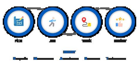 What Is Performance Management System Detailed Guide