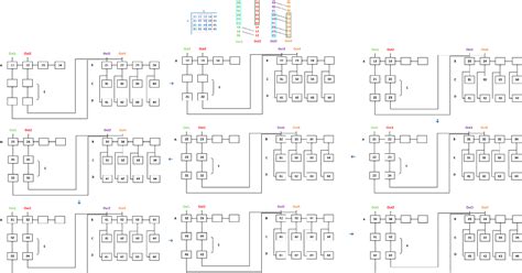 Figure 11 From Design Of A Convolutional Neural Network Accelerator