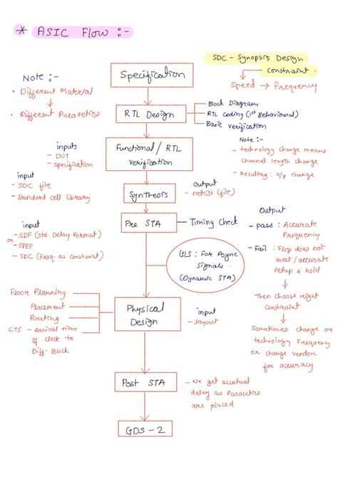Vlsi For All Pvt Limited On Linkedin Vlsiforall Vlsijobs Freshers