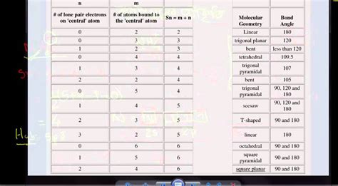 Vsepr Theory Chart A Visual Reference Of Charts Chart Master