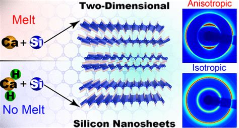 Luminescent Silicon Nanosheet Paracrystals From Elemental And Hydride Based Syntheses Of Casi2