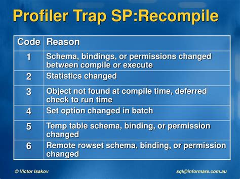 ppt sql server stored procedures architecture and performance