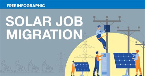 Infographic Solar Job Migration All Energy Solar