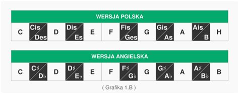 Dźwięki na Gryfie Dla Zielonych