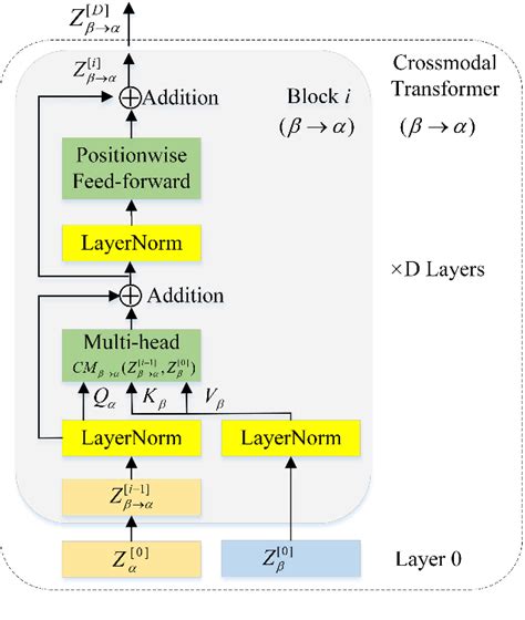 figure 1 from a novel rumor detection method based on non consecutive