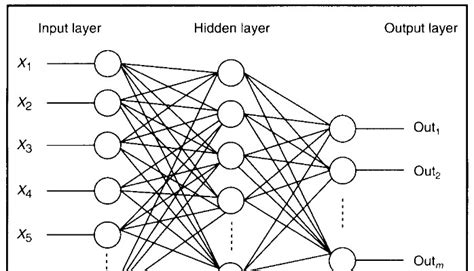 recognising handwritten digits using artificial neural networks