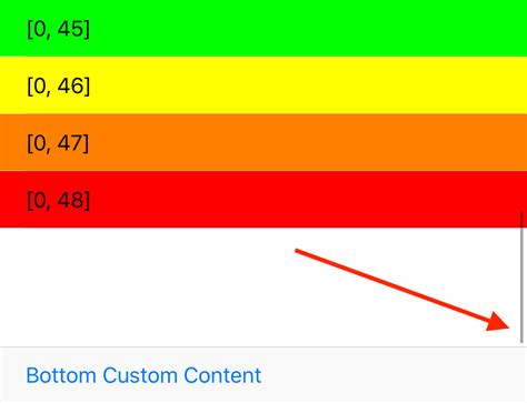 Layout Guide Margins Insets And Safe Area Demystified On Ios 10 And 11 By Killian Thoron