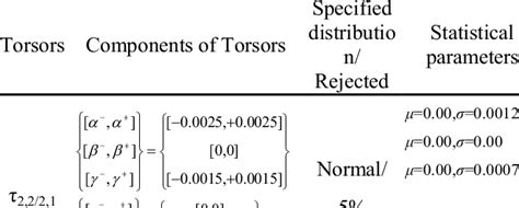Statistical Torsor Parameters Of Functional Element Pairs Download Table
