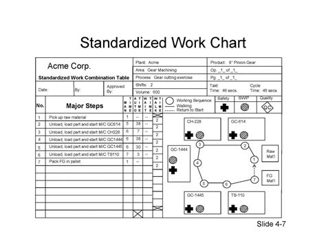 Standardized Work Art Of Lean