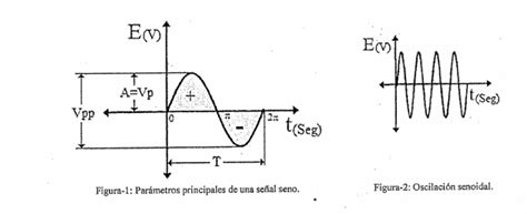 IntroducciÓn Al AnÁlisis De Corriente Alterna