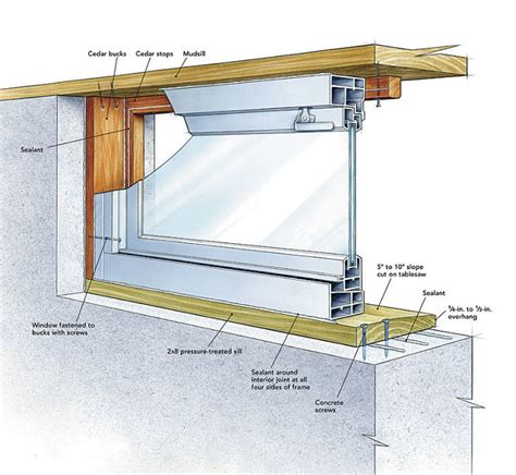 How To Frame Wall Around Basement Window At Edward Criss Blog