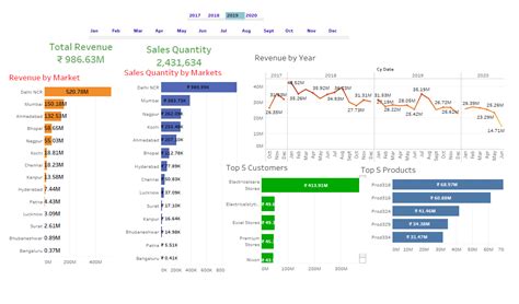 GitHub Prathi1729 Dashboard On Atliq Hardware Company AtliQ Hardware