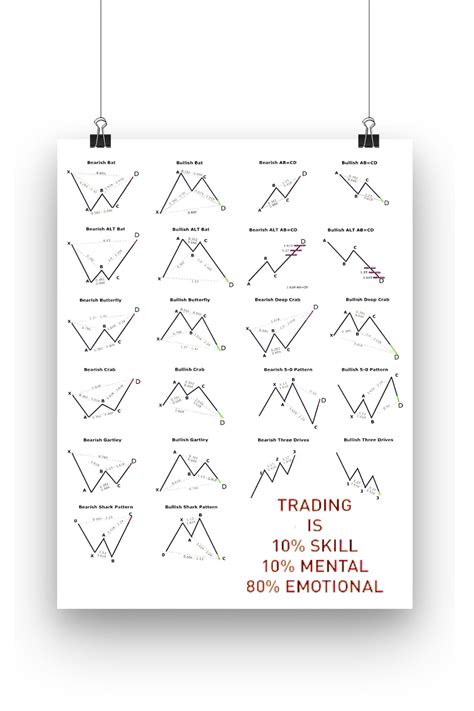 Trading Chart Pattern Cheat Sheet Chart Pattern Poster Technical Analysis For Traders Stock