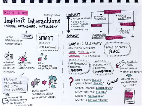 smart implicit interaction kth
