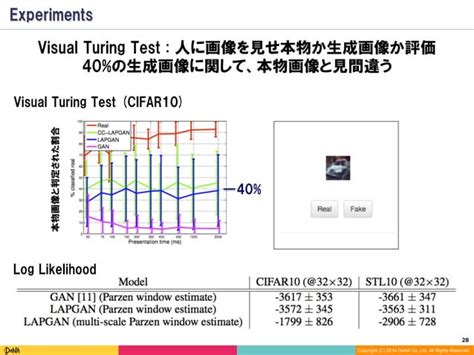 Laplacian Pyramid Of Generative Adversarial Networks LAPGAN