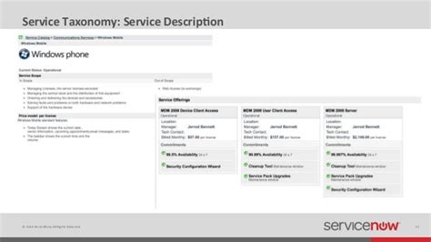 The Service Oriented Enterprise With Servicenow