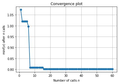 Hyperparameter Optimization With Model Class Ai Water Examples Documentation