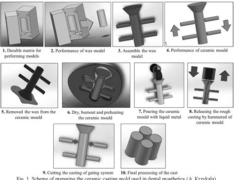 Figure 1 From Corrosion Resistance And Microstructure Of Recasting Cobalt Alloys Used In Dental