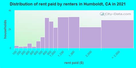 Humboldt County California Detailed Profile Houses Real Estate