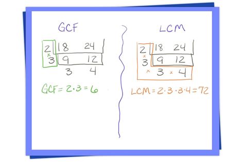 The Ultimate Guide To Simplifying Fractions With The Ladder Method