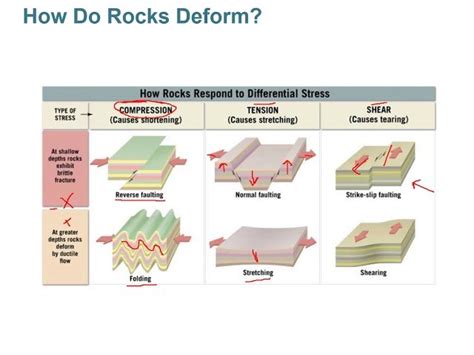 Free Video Crustal Deformation And Mountain Building From Sven Holbik