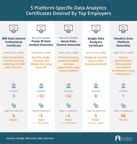 Best Data Analytics Certifications 8 Choices To Consider