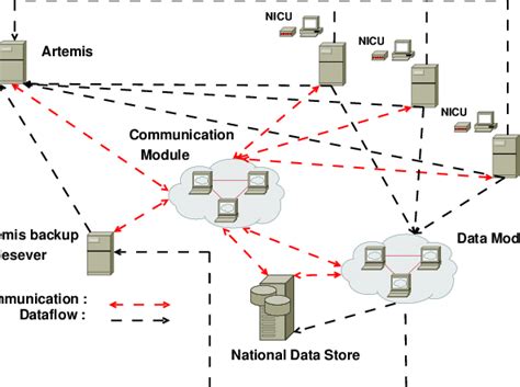 The Design Of The System Is Based On A Distributed Architecture With