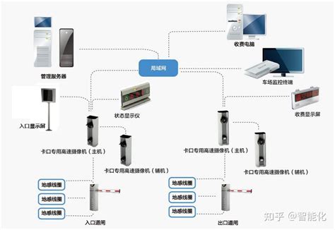 五大停车场管理系统，你用过几个？ 知乎