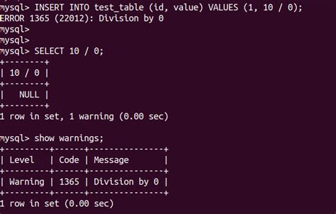 The Ultimate Guide To Sql Modes In Mysql For Dbas Genexdbs