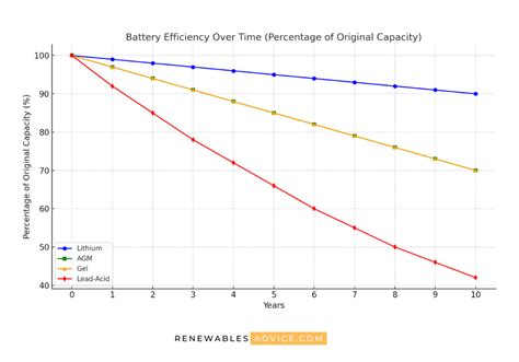 Boat Batteries What Type Of Battery Is A Marine Battery