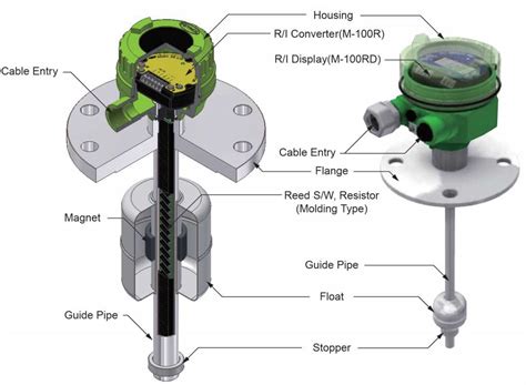 Connecting A Level Transmitter A Visual Guide