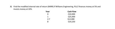 Solved Find The Modified Internal Rate Of Return Mirr If