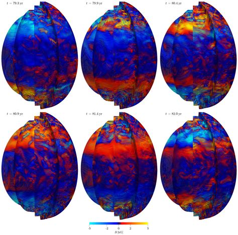 Cracking The Convective Conundrum Gauss Centre For Supercomputing E V