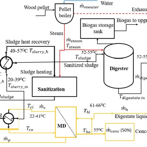Schematic Layout Of Tri Generation System Download Scientific Diagram