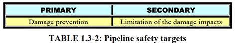 Pipeline Safety For Consumers Personnel And Environment