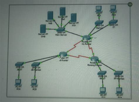 Solved Networking Design The Following Design In Cisco Chegg