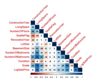 Applications Of Multivariate Analysis In Business