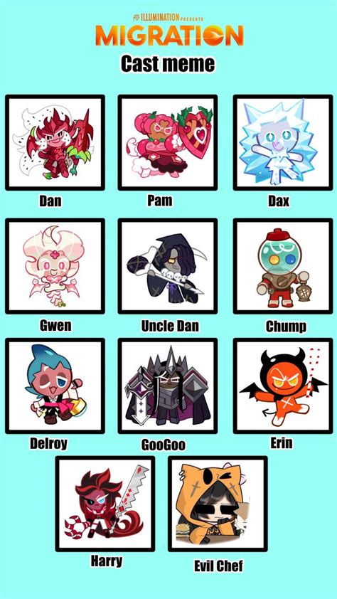 My Migration Cast Meme By Mochithe Sheraccoon On Deviantart