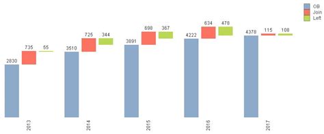 Solved Qlik Sense How To Restrict Graph For 5 Years Page 2 Qlik Community 1305269