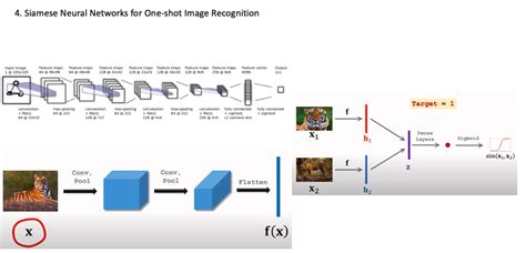 Few Shot Learningsiamese Triplet Relation Neural Network