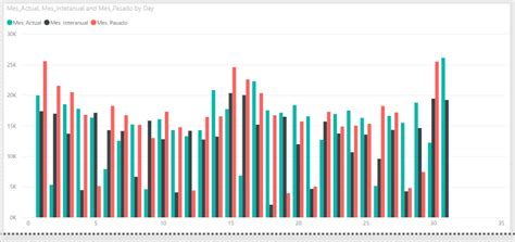 How To Fix Date X Axis Microsoft Fabric Community