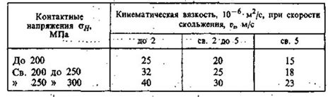 Смазывание редукторов