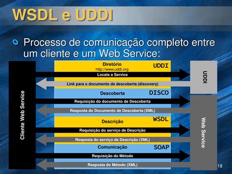 Ppt Tecnologia Para Web Webservices Powerpoint Presentation Free
