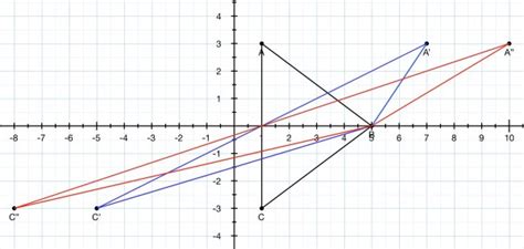 A Shear Matrix Rotates An Image Like A Dilation Matrix Enlargesshrinks An Image Math Homework