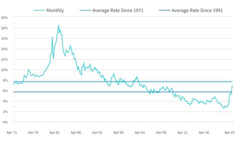 How Long Can Housing Prices Defy Gravity Fti Consulting