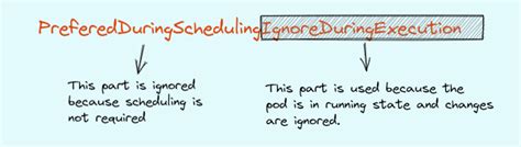 What Is Node Affinity In Kubernetes Clouds Baba