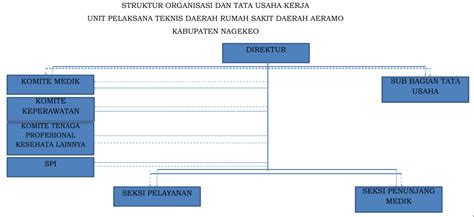 Detail Struktur Organisasi Png Koleksi Nomer 28
