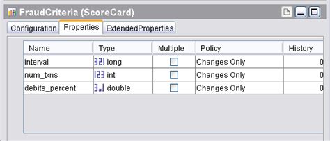 Complex Event Processing A Technology Evaluation Check List The