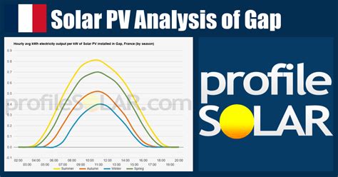Solar Pv Analysis Of Gap France Solar Pv