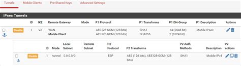 Ipsec With Qat Low Performance Netgate Cpic 8955 Netgate Forum